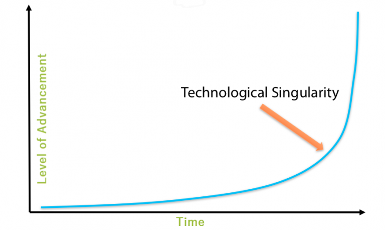 The Law of Accelerating (Bond) Returns - DealVector